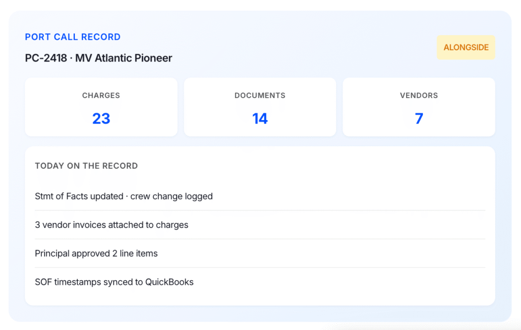 Shipping Documentation: Process, Documents, and What Happens at Each Stage